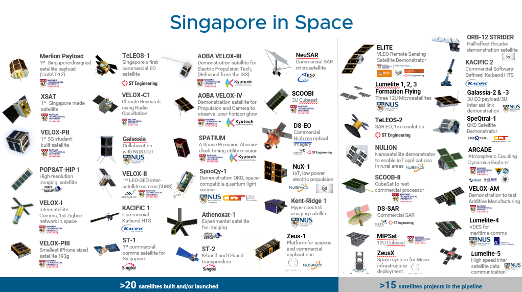 Singapore Space Ecosystem