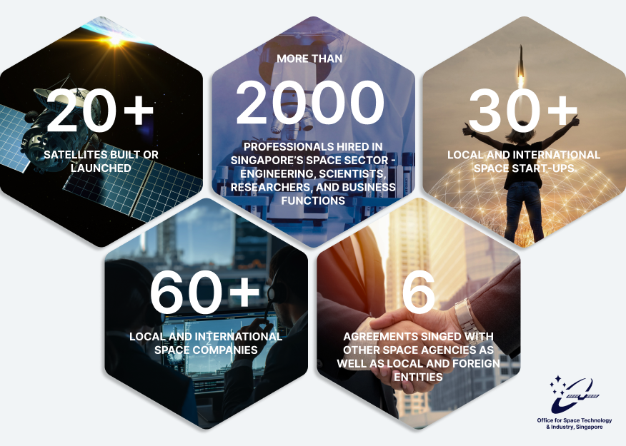 The Office for Space Technology & Industry